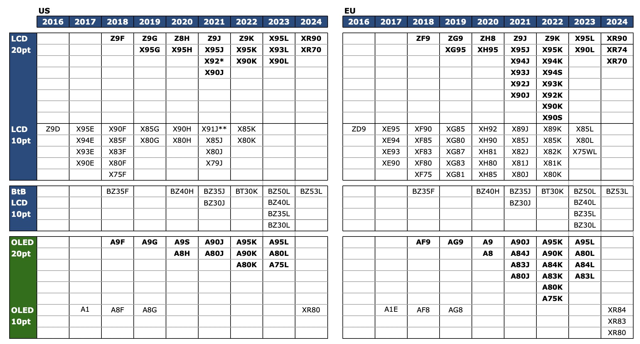 Sony BRAVIA Guide - Portrait Displays